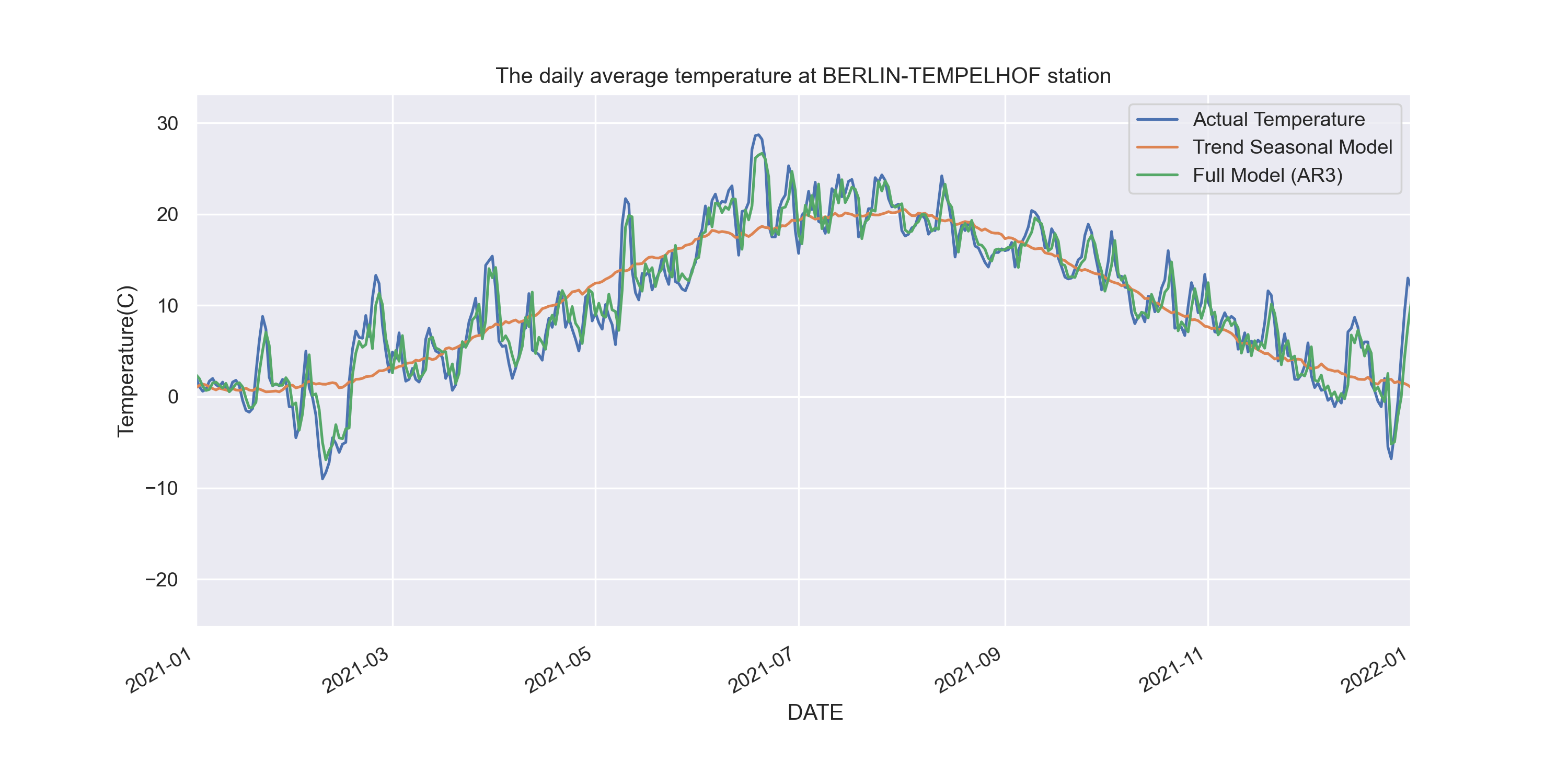 Milad_Behrooz | My Data Science Portfolio