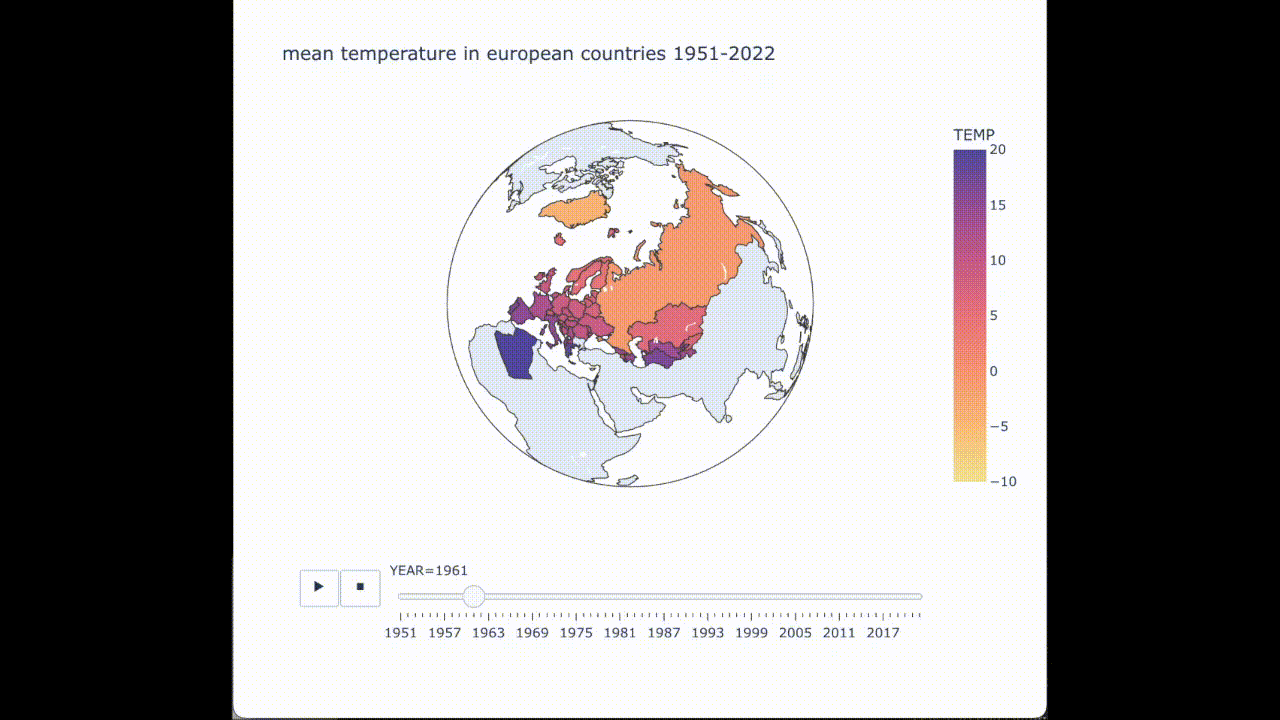 Milad_Behrooz | My Data Science Portfolio